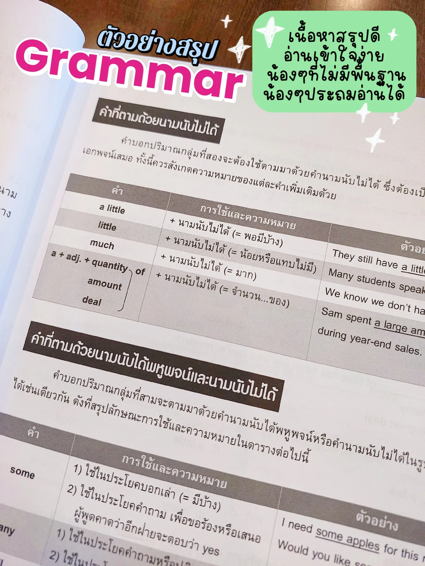 รีวิวหนังสือ A Level ภาษาอังกฤษ การค้นหาใน Lemon8