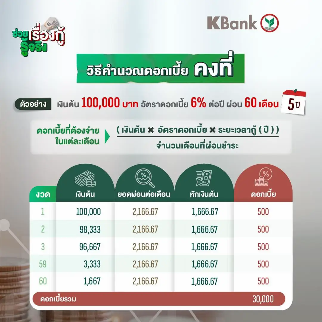 Sierra Kbank - การค้นหาใน Lemon8