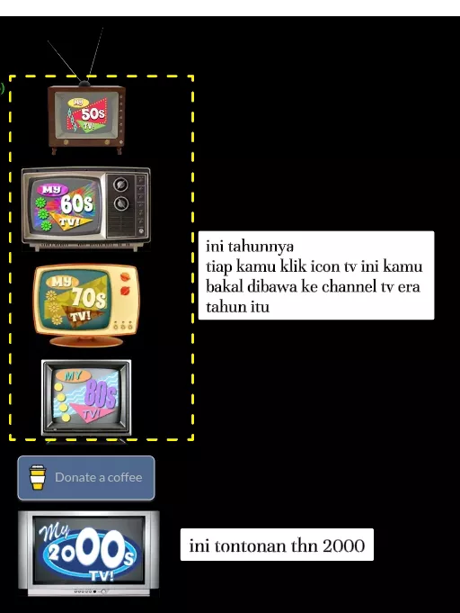 NOSTALGIA TONTONAN TV 90AN YUK | Galeri diposting oleh Fida NR | Lemon8