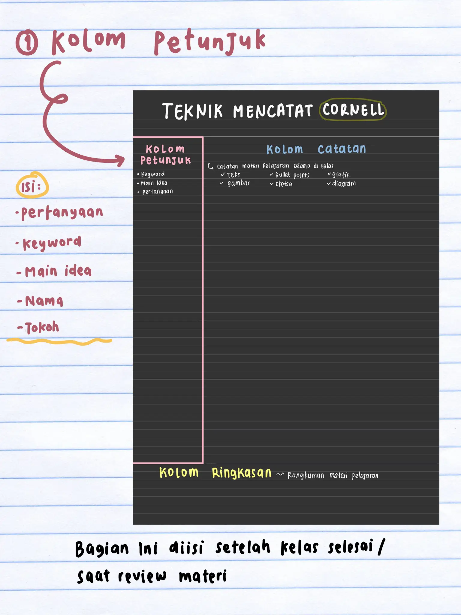 Teknik mencatat efektif dengan metode cornell📝💯 | Galeri diposting oleh ...