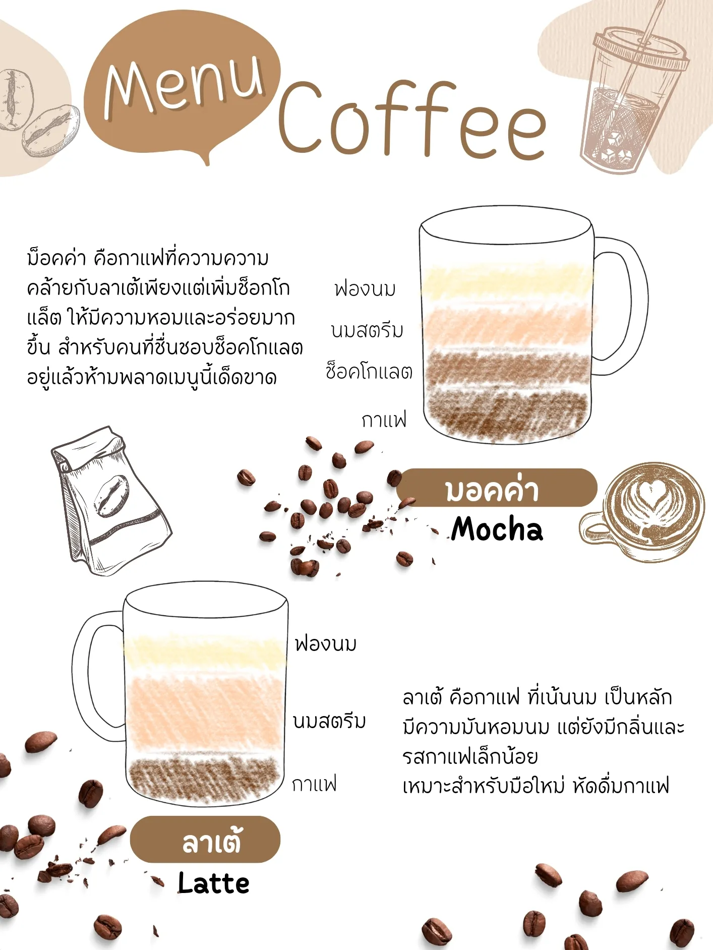 มือใหม่ สั่งกาแฟ | แกลเลอรีที่โพสต์โดย Zero | Lemon8