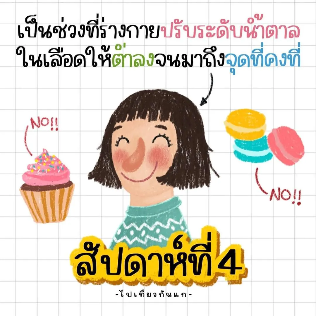 " ลองลดน้ำตาล 5 สัปดาห์ รับรองผอมลงเยอะคะ " | แกลเลอรีที่โพสต์โดย Longdo nunit | Lemon8