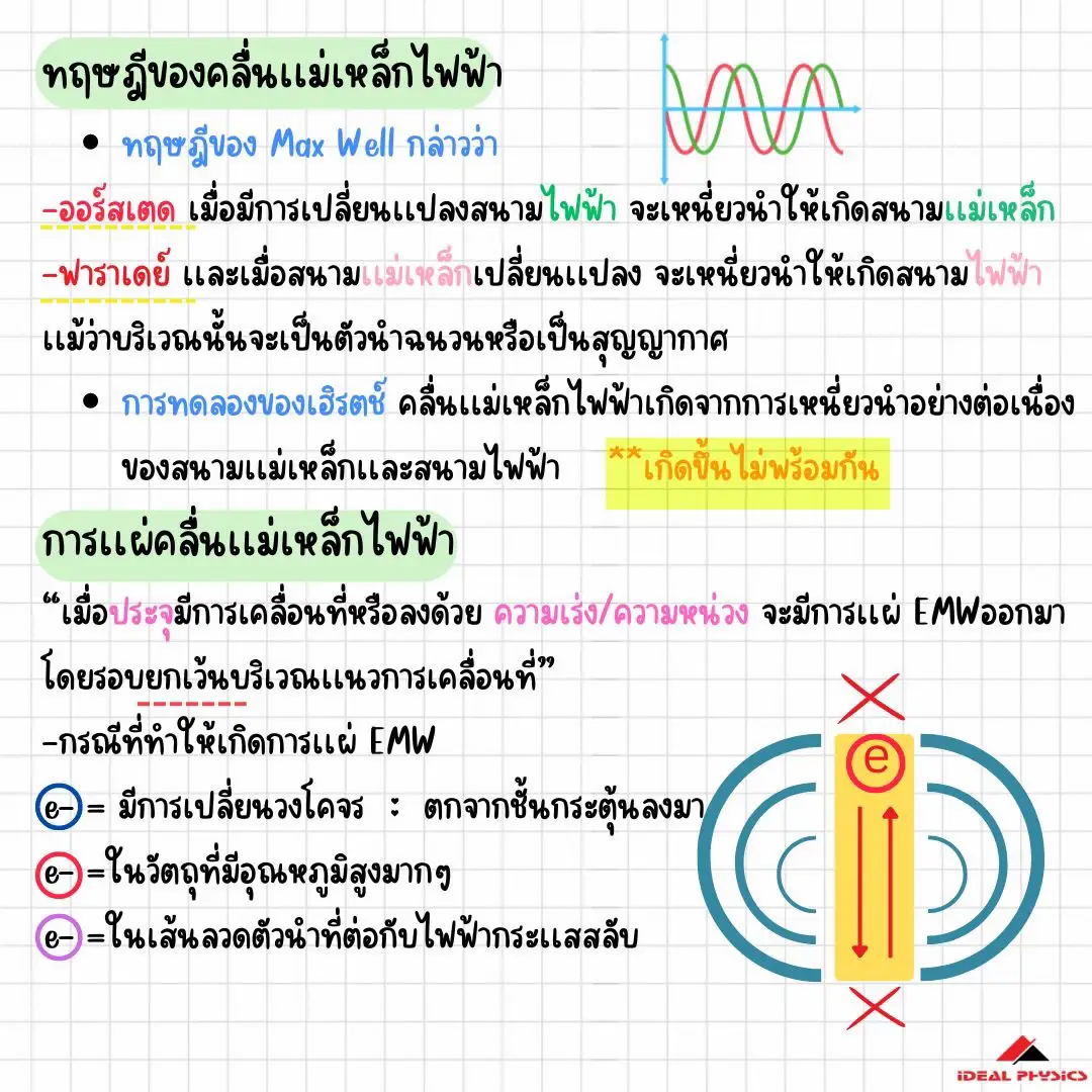 สรุปเนื้อหาออกสอบ คลื่นเเม่เหล็กไฟฟ้า | แกลเลอรีที่โพสต์โดย IDEAL PHYSICS | Lemon8