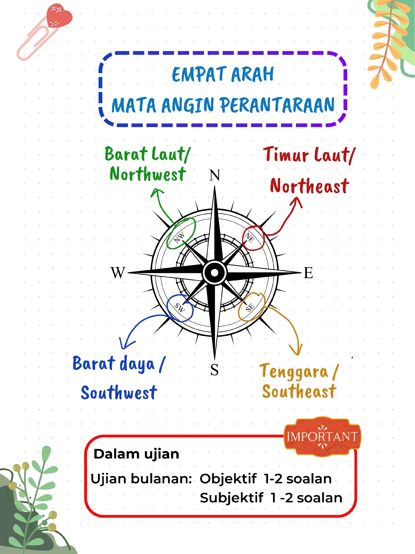 Geografi Bab 1: Arah Mata Angin - Panduan | Galeri disiarkan oleh ...