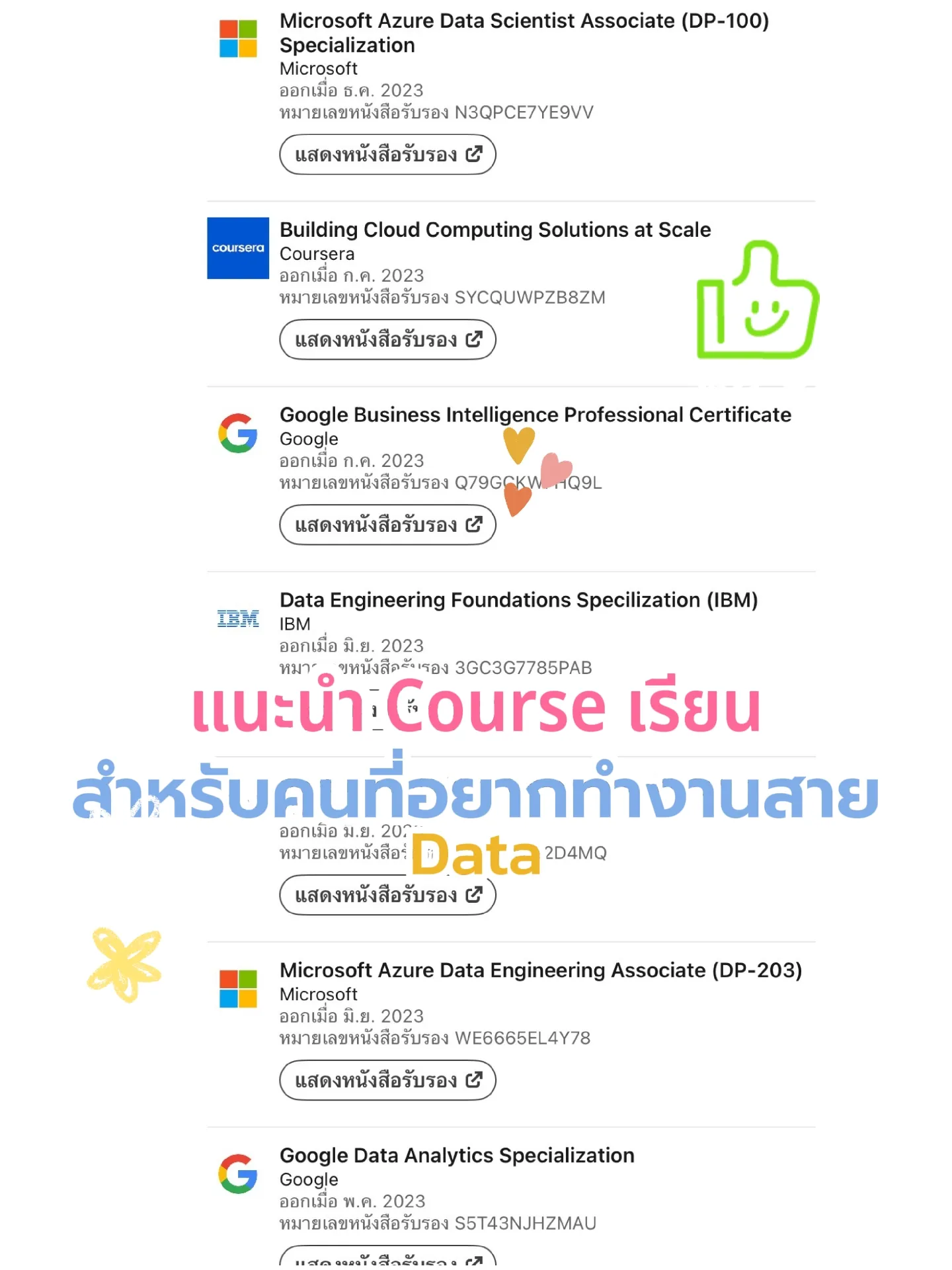 แนะนำ Course เรียนออนไลน์ สำหรับสาย Data | แกลเลอรีที่โพสต์โดย Pram | Lemon8