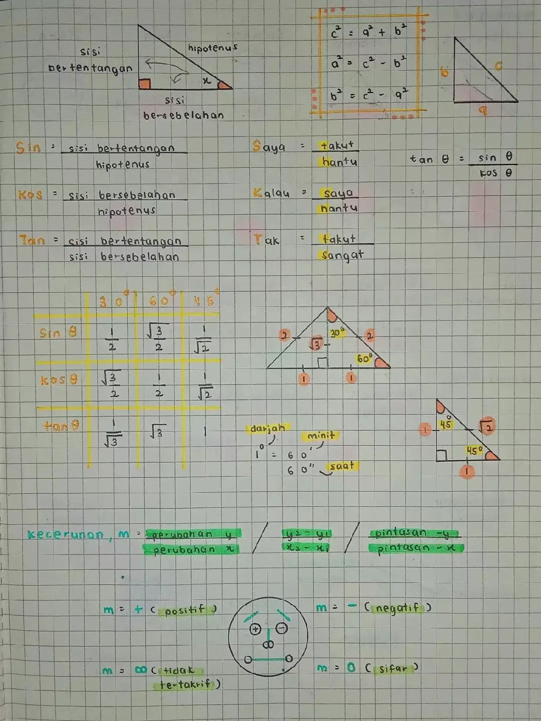Matematik Tingkatan 3 Bab 2 Note - Carian Lemon8
