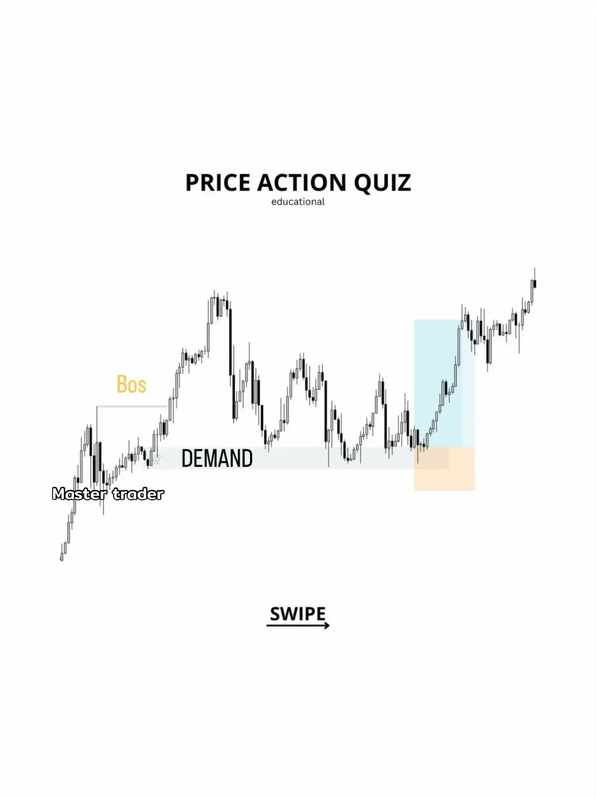 ฝึกเทรดแบบนักลงทุนระดับโลก: เทคนิคที่ช่วยให้เข้าใจตลาดได้ลึกซึ้ง | แกลเลอรีที่โพสต์โดย Master ...