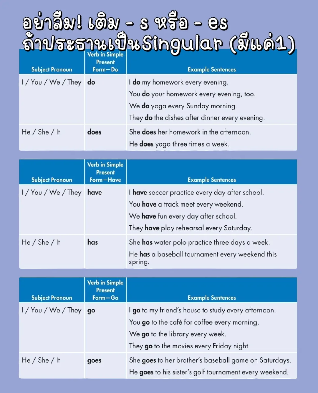 Present Simple Tense | แกลเลอรีที่โพสต์โดย Maisie | Lemon8