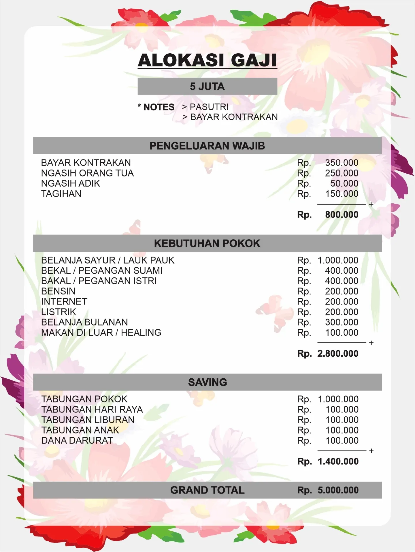 Budgeting Bulanan Gaji 5 Jt - Pencarian Lemon8