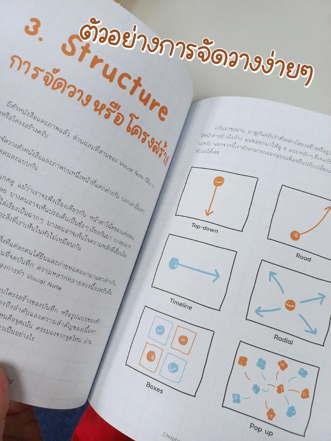 คิด/เห็น/เป็นภาพ Visual Thinking ️ | แกลเลอรีที่โพสต์โดย Dream | Lemon8