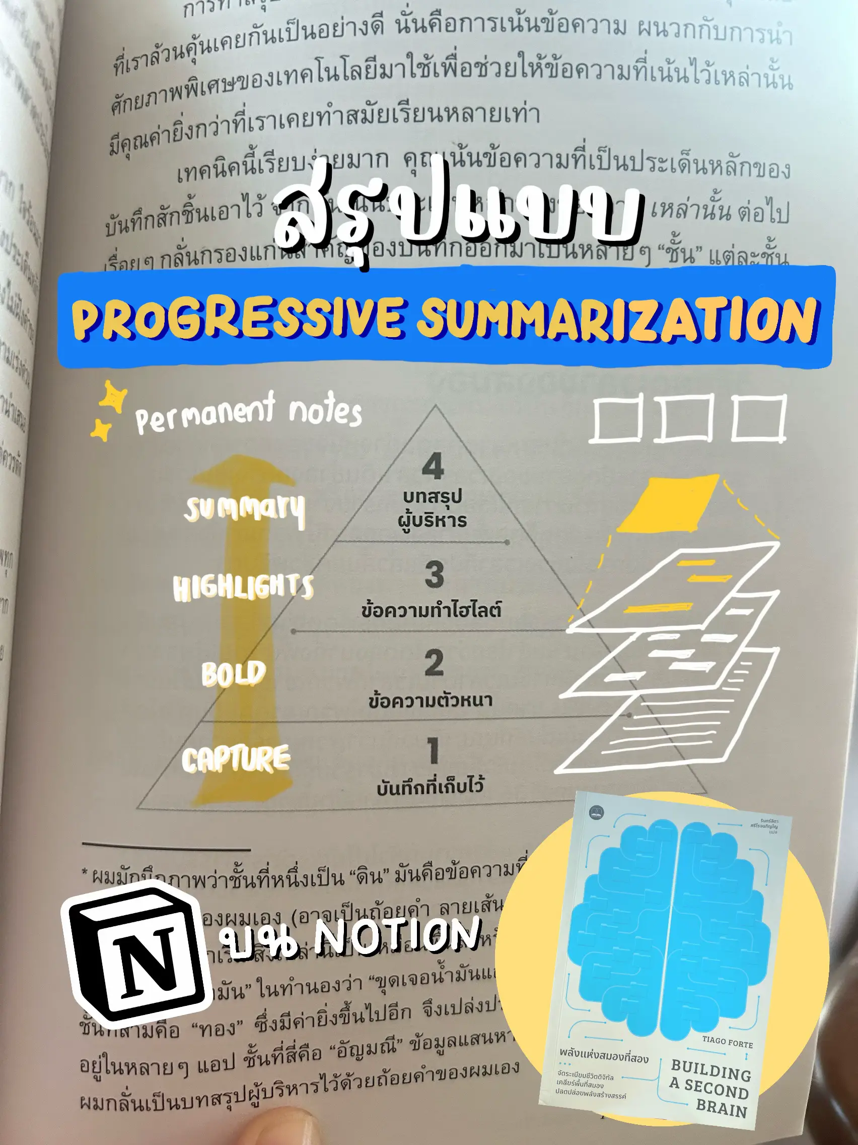 สรุปเรื่องตรีโกณมิติ - การค้นหาใน Lemon8
