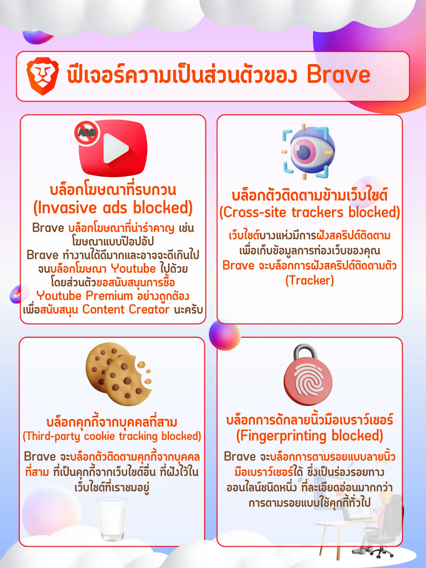 🦁 Br﻿ave Browser มาแรงแต่ YouTube อาจไม่ชอบสิ่งนี้ | แกลเลอรีที่โพสต์ ...