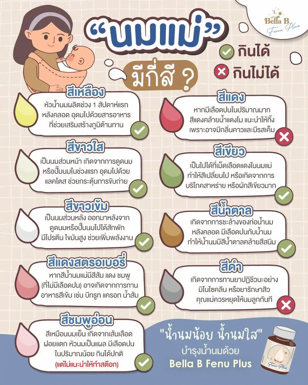 🤔 Do new mothers know how many colors of breast milk? | Gallery posted ...