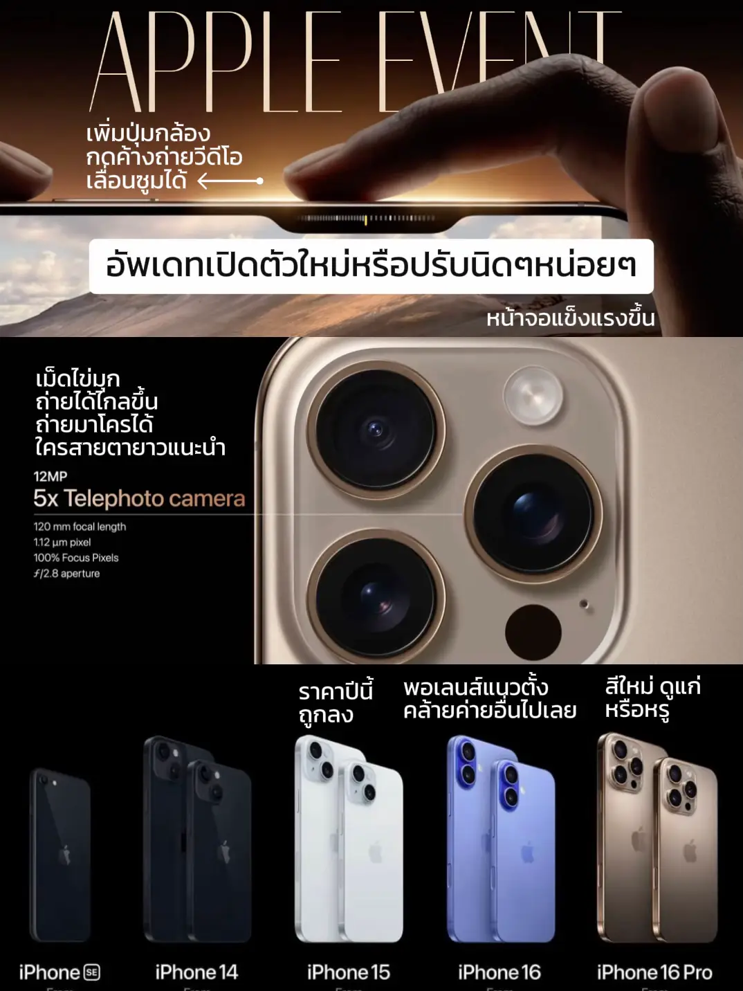 อัพเดทเทรนด์ Apple ปีนี้ คือการเปลี่ยนแปลงที่รอคอย (หรอ?) | แกลเลอรีที่ ...