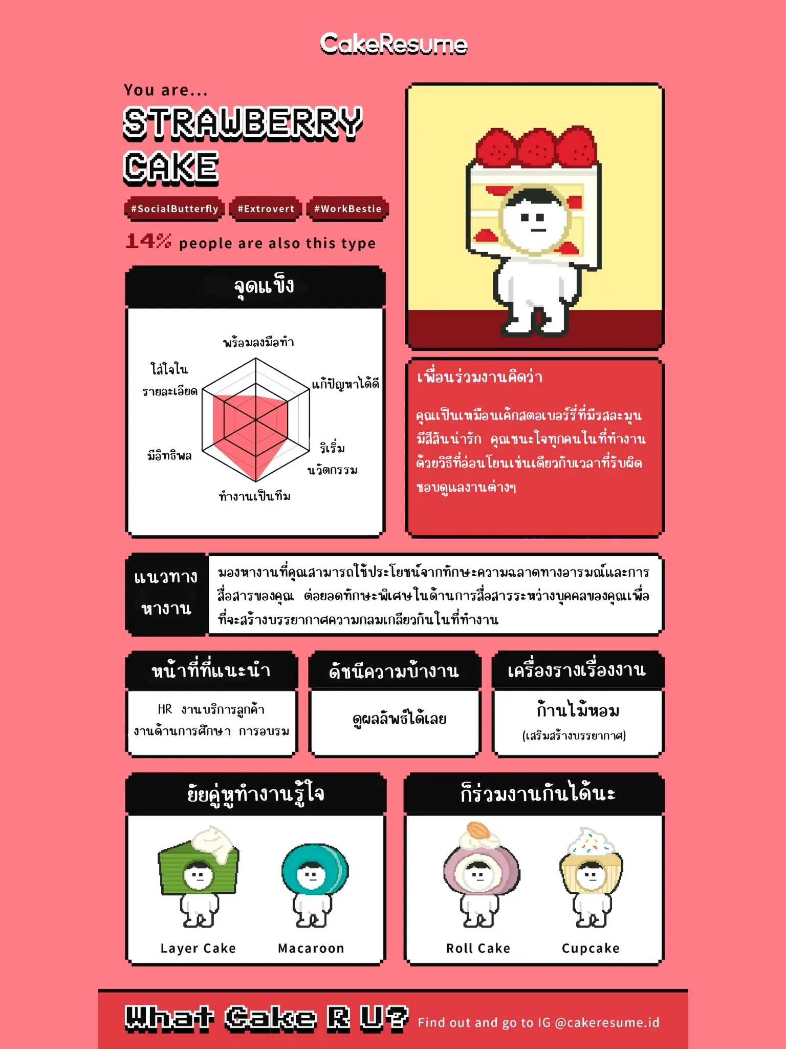 What Cake R U? [แปลไทย] นิสัยของแต่ละเค้กเป็นยังไงกันนะ | แกลเลอรีที่โพสต์โดย Poinipat | Lemon8