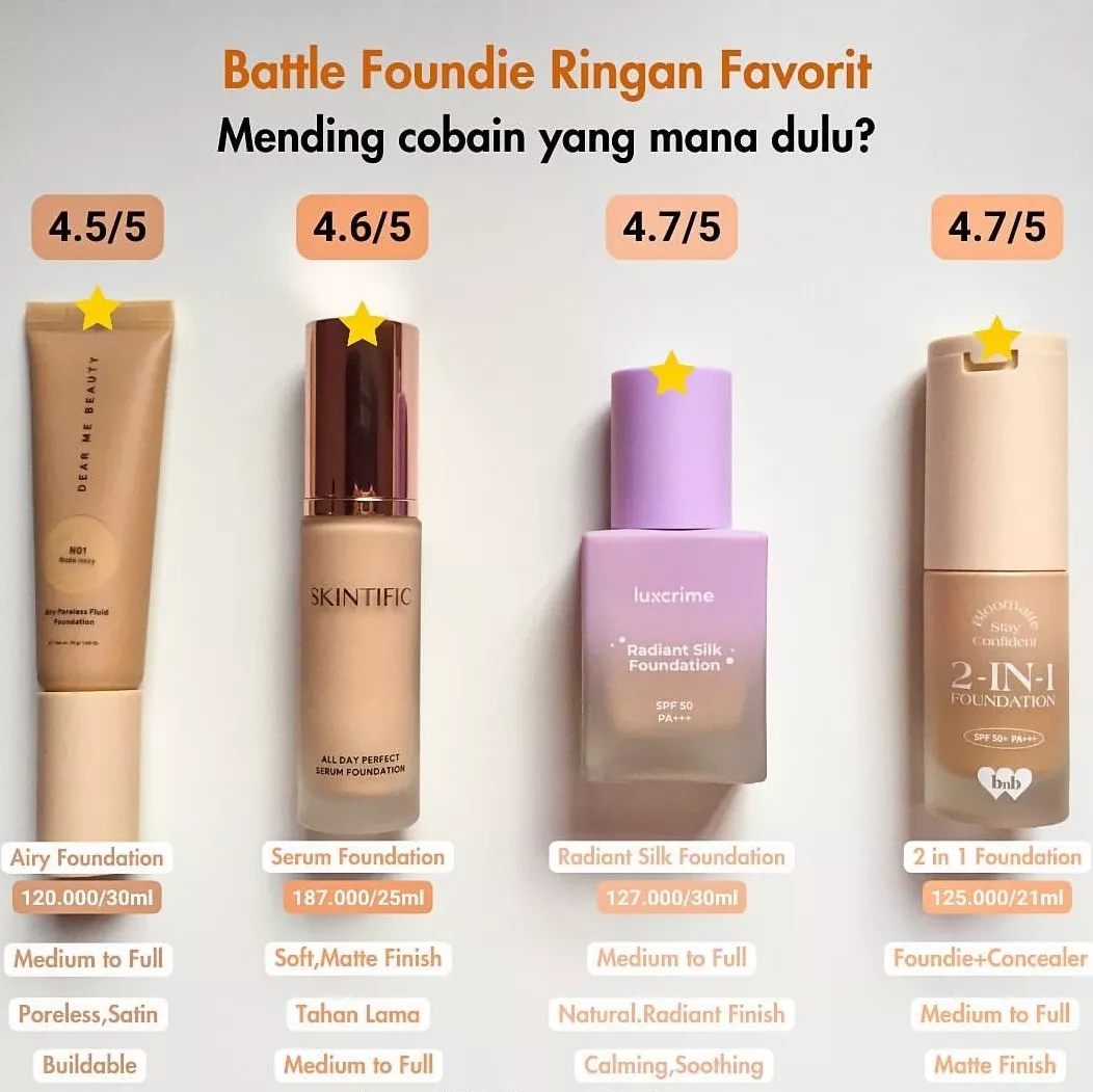 Rekomendasi Foundation Favo Part 1🥰 | Galeri diposting oleh fadila | Lemon8