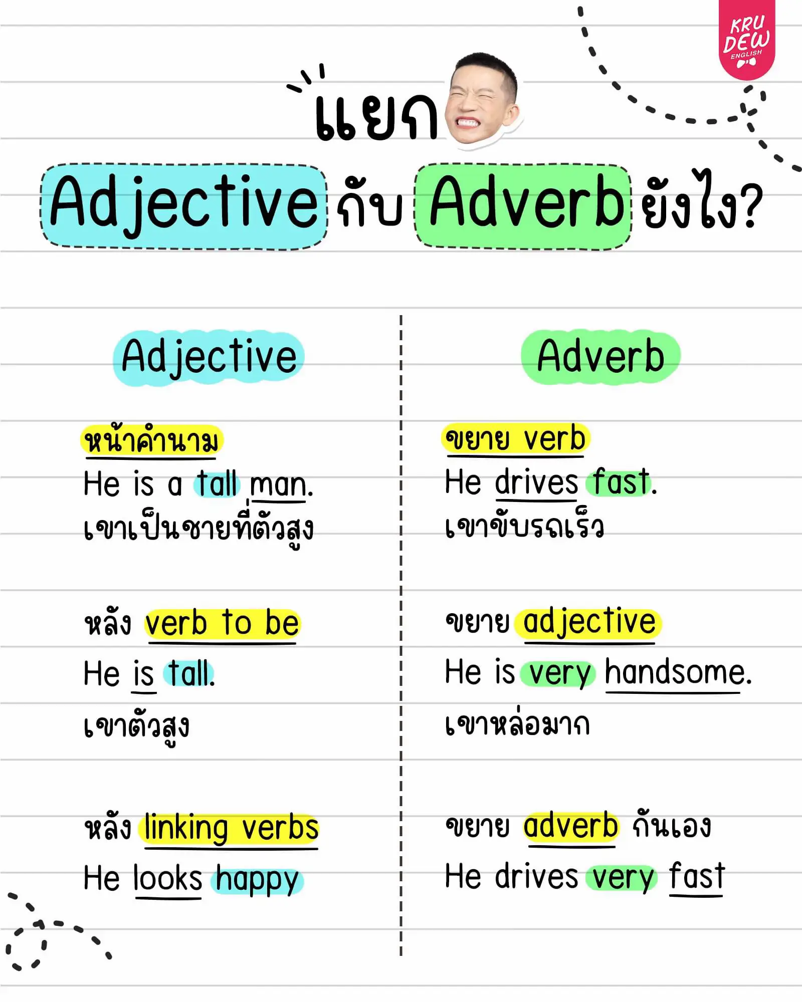 วิธีแยก Adjective กับ Adverb ค่ะ 🥰 เคล็ดลับคือต้องใช้บ่อย ๆ | แกลเลอรี ...