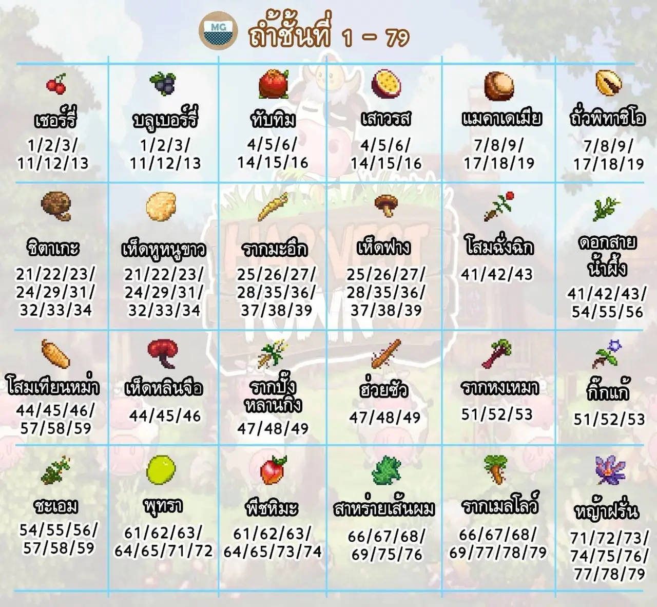 Harvest town | แกลเลอรีที่โพสต์โดย Wansiri | Lemon8