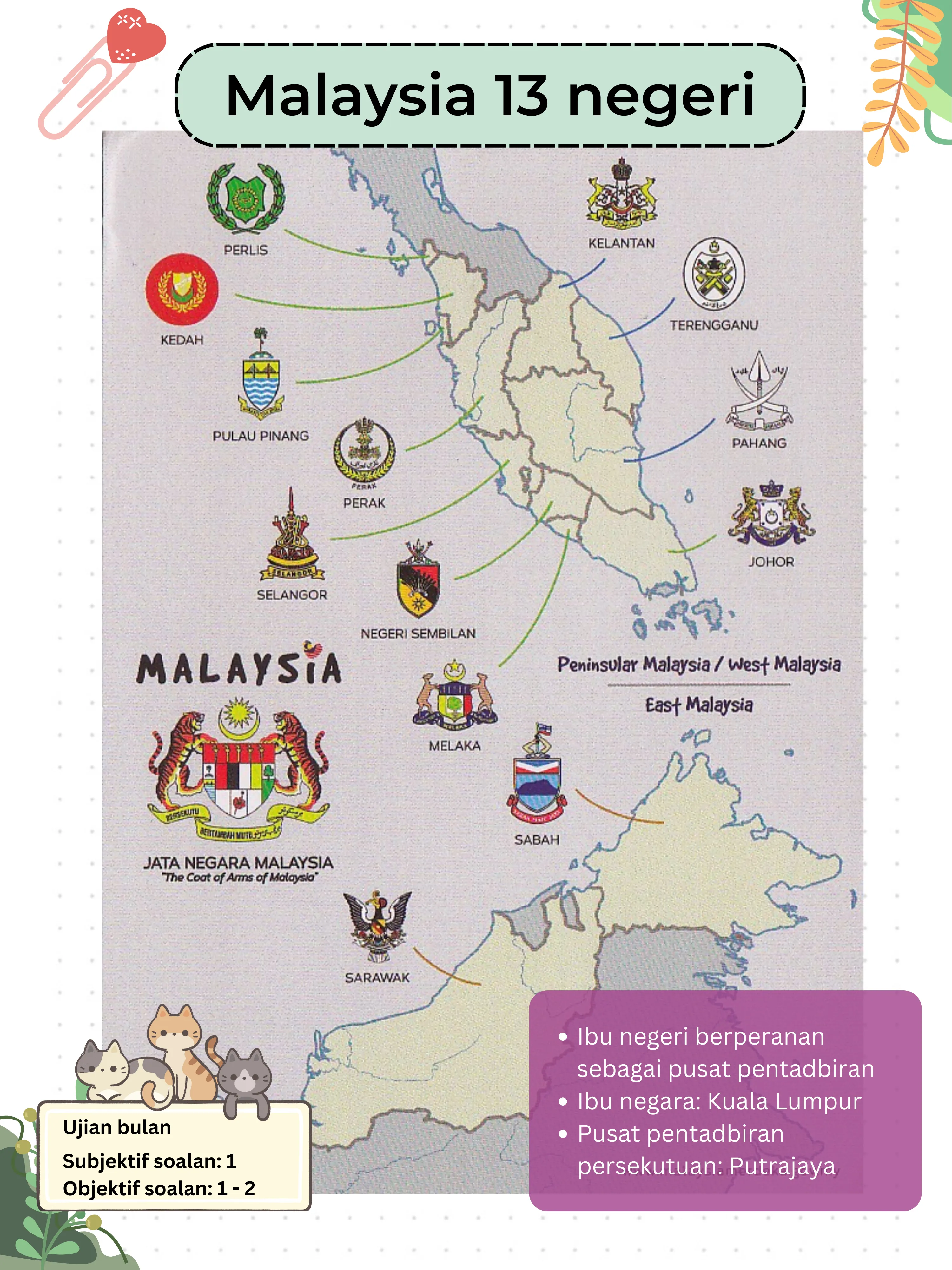 Nota Ringkas Geografi Tingkatan 1 - Carian Lemon8