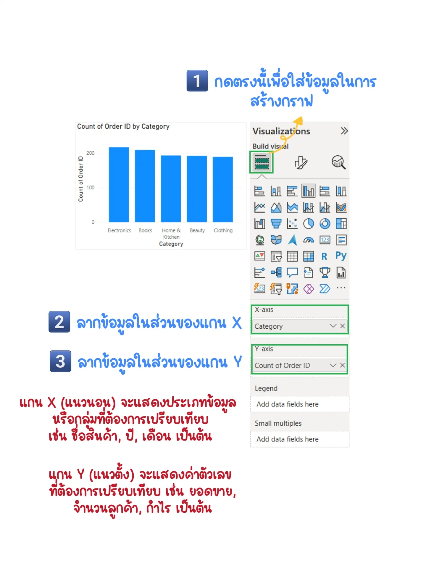 มือใหม่ก็ทำได้! สอนทำ Clustered Column Chart | แกลเลอรีที่โพสต์โดย Pram12 | Lemon8
