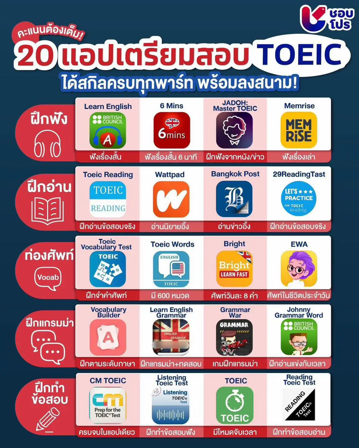 แจก 20 แอปเตรียมสอบโทอิก | แกลเลอรีที่โพสต์โดย ครูฟางกุง Fangkung | Lemon8