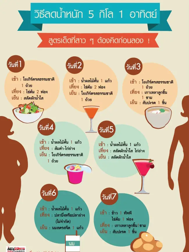 Day129 “รวมเรื่องไข่” ลดน้ำหนักต้องรู้ | แกลเลอรีที่โพสต์โดย เก๋เก๋แก้มกลม | Lemon8