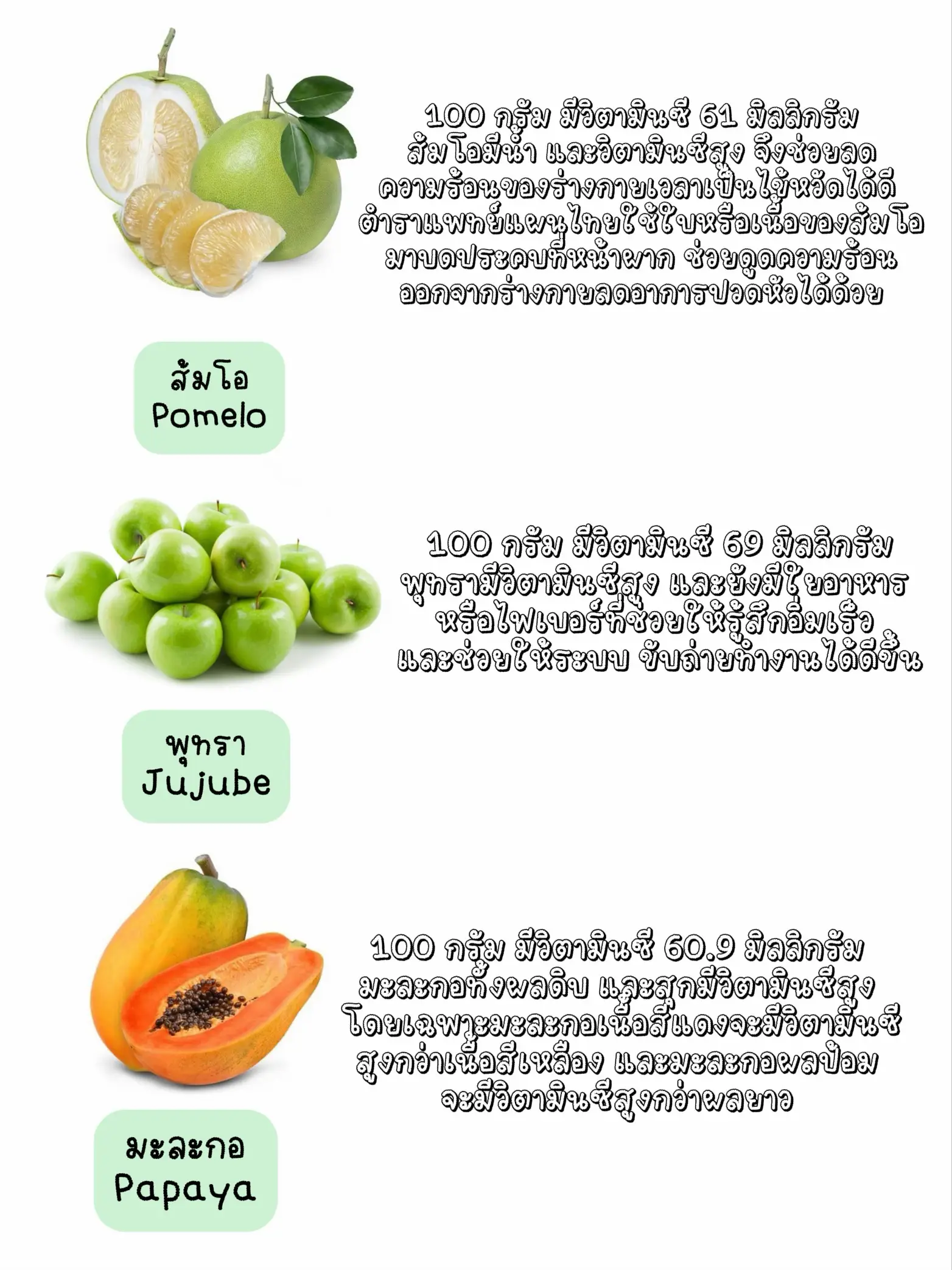 รวมผลไม้…วิตามินซีสูง | แกลเลอรีที่โพสต์โดย Just | Lemon8