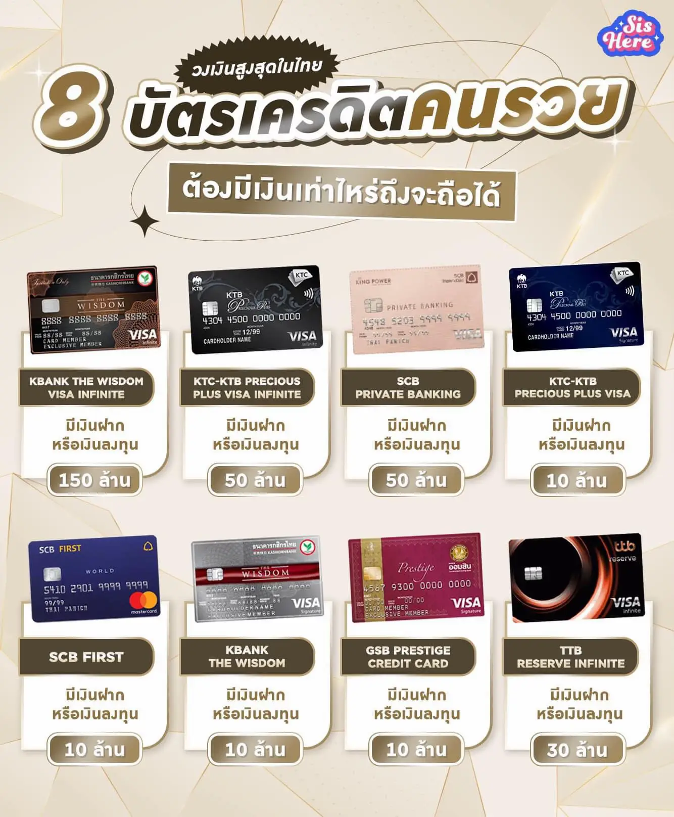 8 บัตรเครดิตคนรวย ต้องมีเท่าไหร่ถึงจะได้💳💸 | แกลเลอรีที่โพสต์โดย Sis Here | Lemon8