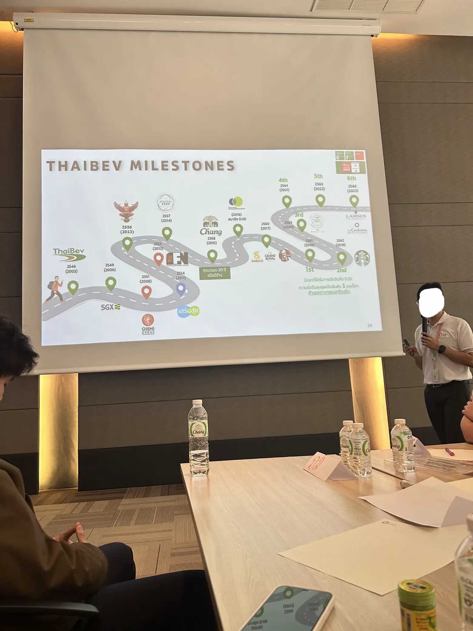 Review เด็กจบใหม่ทำงานที่Thaibev💚 | แกลเลอรีที่โพสต์โดย EYES🧚🏼‍♀️ | Lemon8