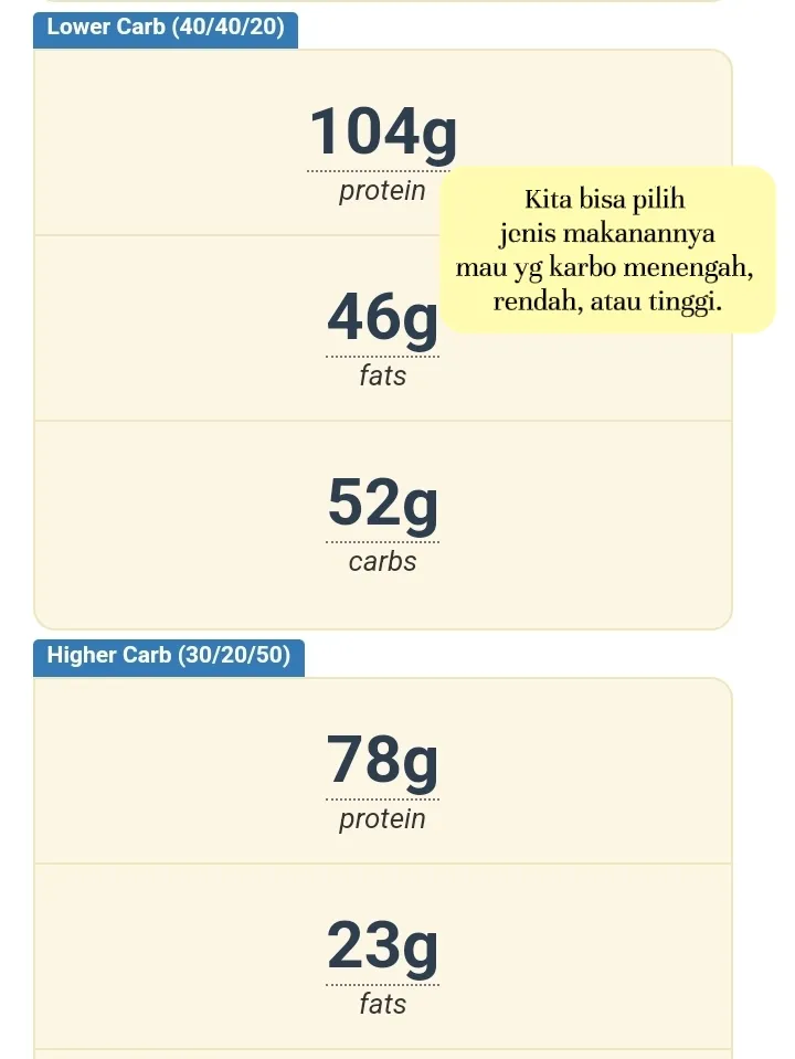 CARA HITUNG BMR AGAR SUKSES DIET | Galeri diposting oleh Arisyariri | Lemon8