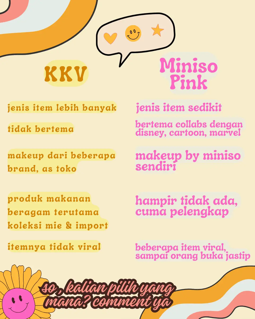 Toko Kuning (KKV) vs Toko Pink (Miniso) | Galeri diposting oleh ...