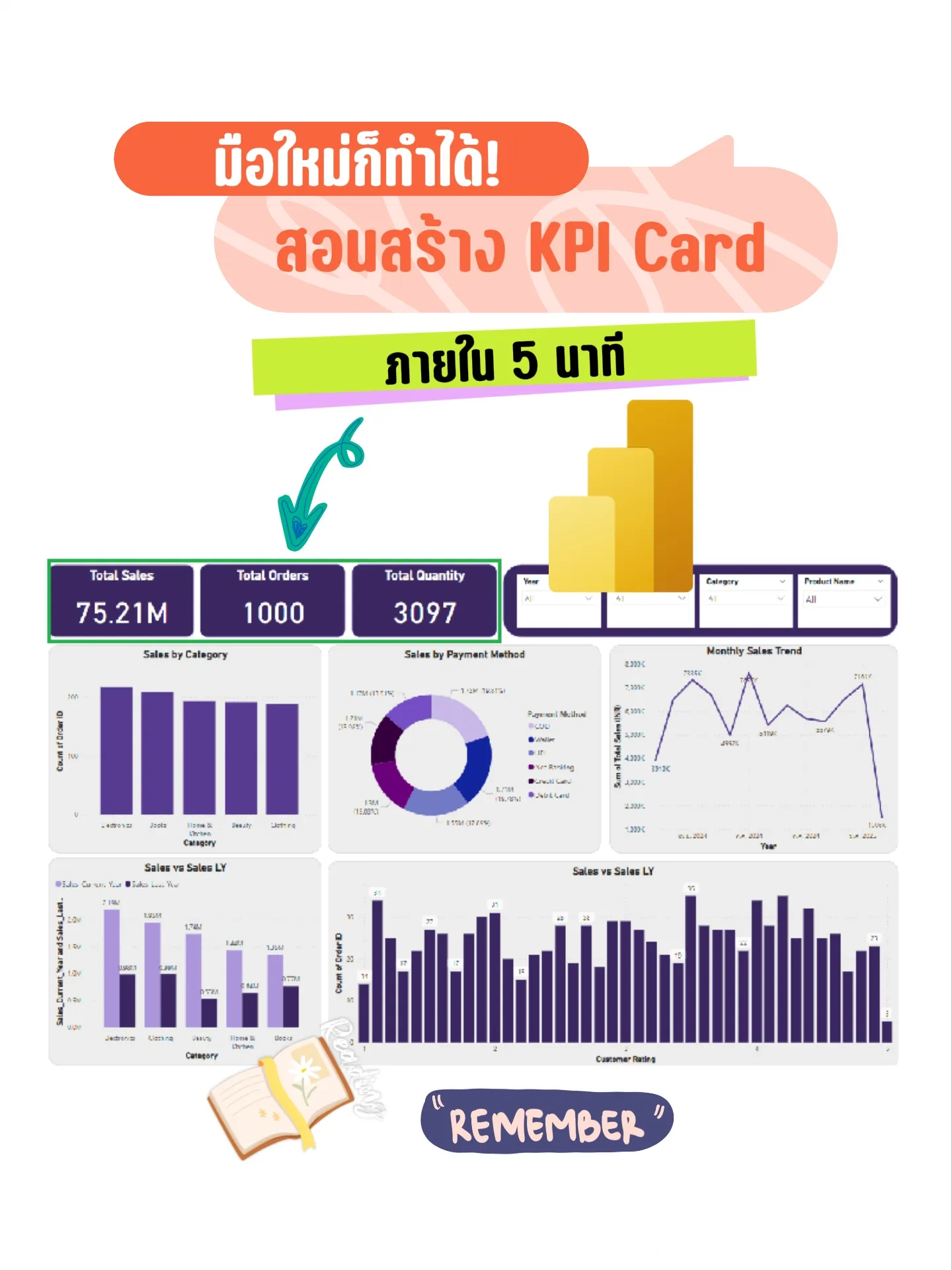มือใหม่ก็ทำได้! สอนสร้าง KPI Card ภายใน 5 นาที | แกลเลอรีที่โพสต์โดย ...