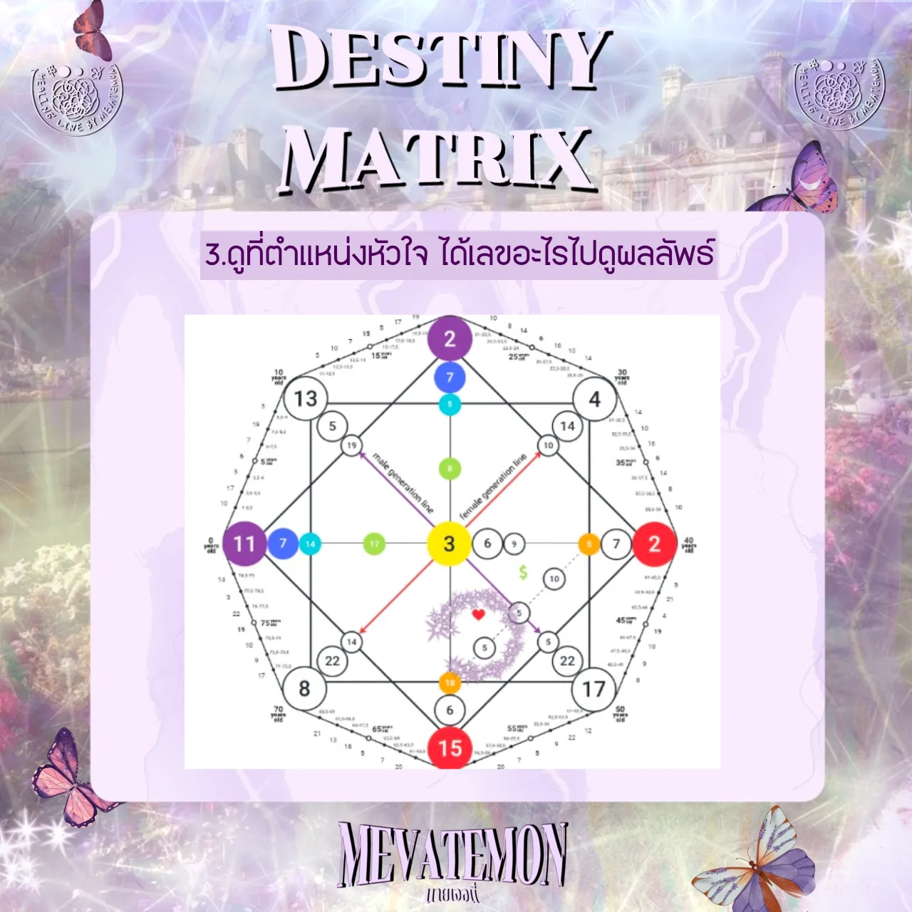 Destiny Matrix Chart ดูยังไง - การค้นหาใน Lemon8