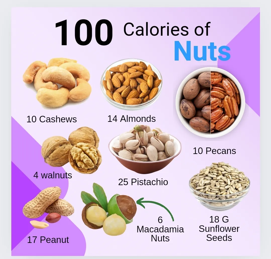 What are the benefits of nuts? | 2025 real user experience on Lemon8