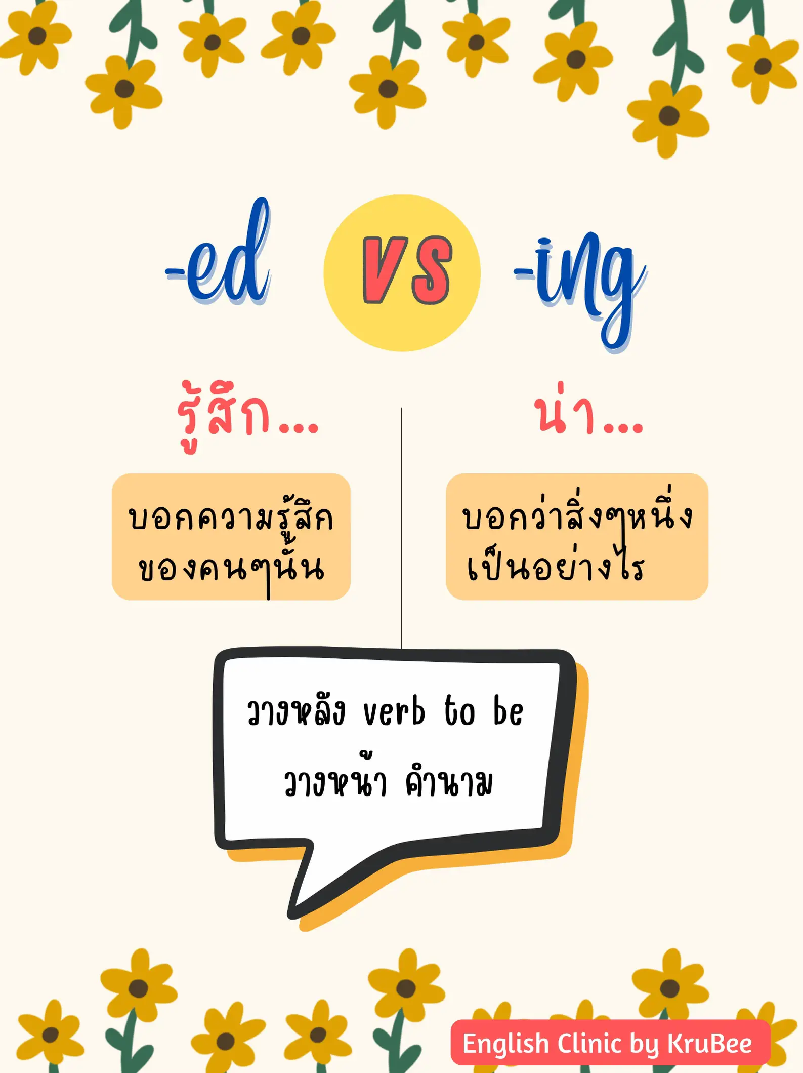 ความแตกต่างระหว่าง ed กับ ing (พร้อมเห็นภาพชัด) | แกลเลอรีที่โพสต์โดย English Clinic | Lemon8