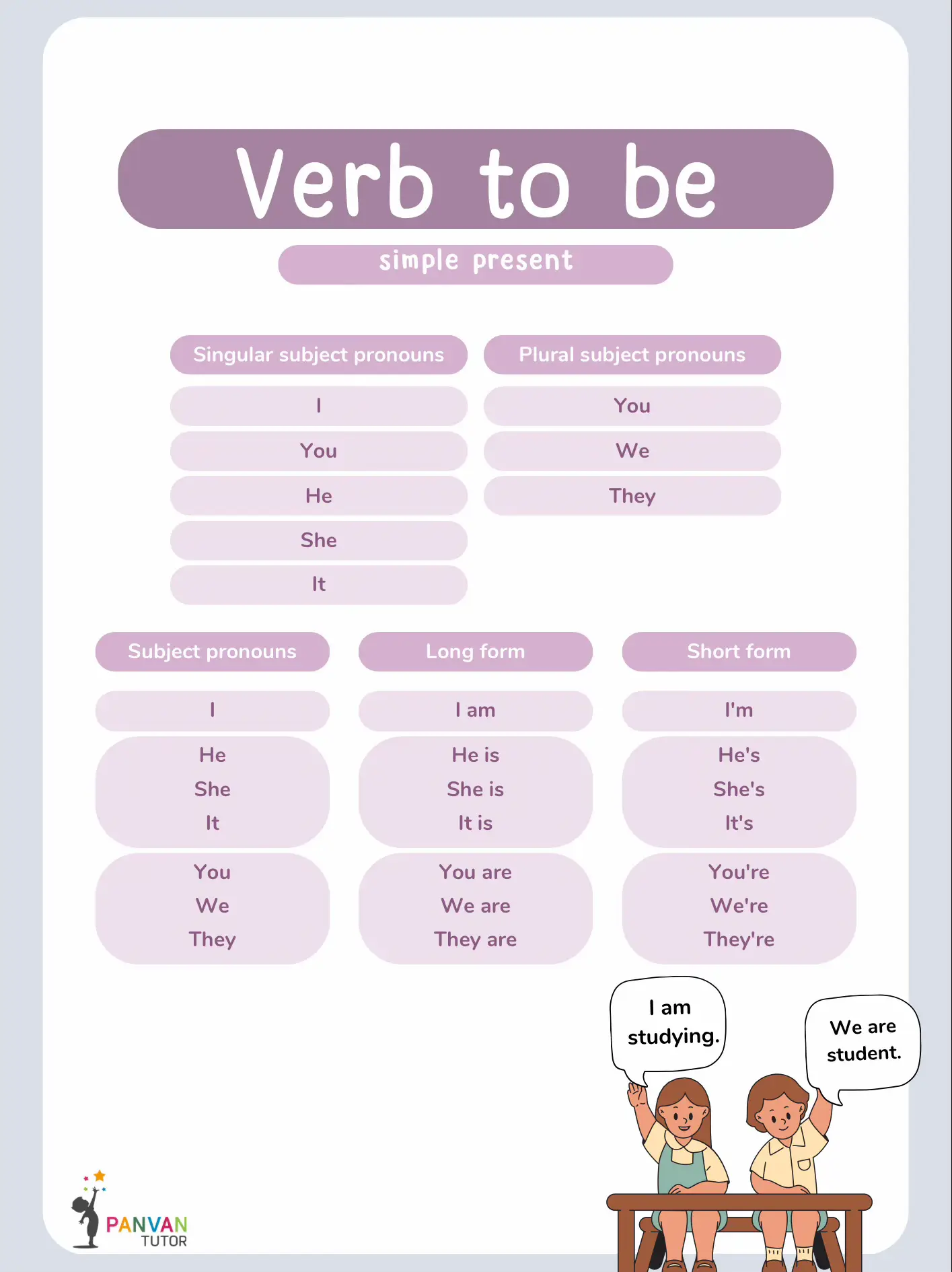 การใช้ Verb to be | แกลเลอรีที่โพสต์โดย PanVan Tutor | Lemon8