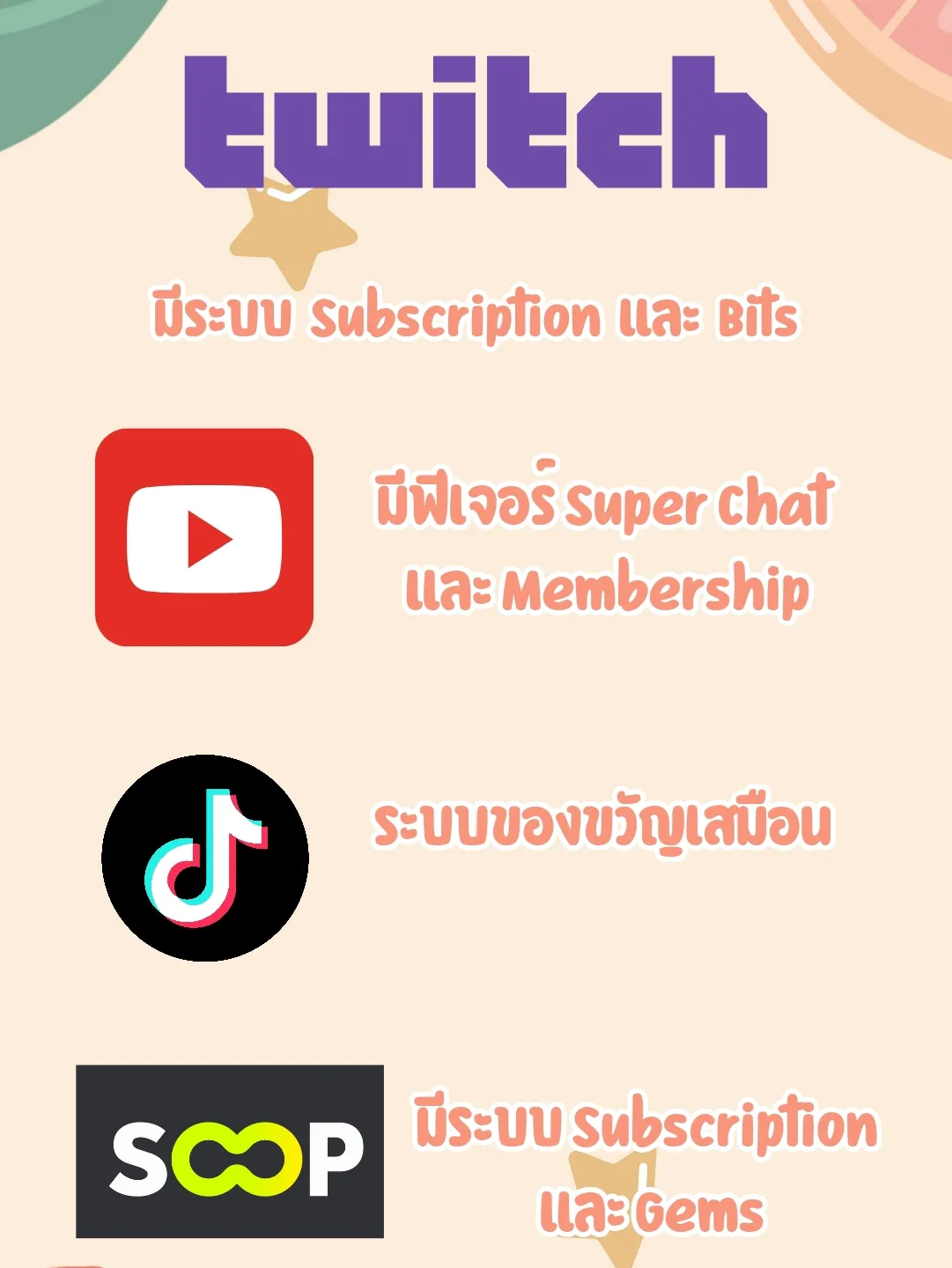 วิธีการสตรีม - การค้นหาใน Lemon8