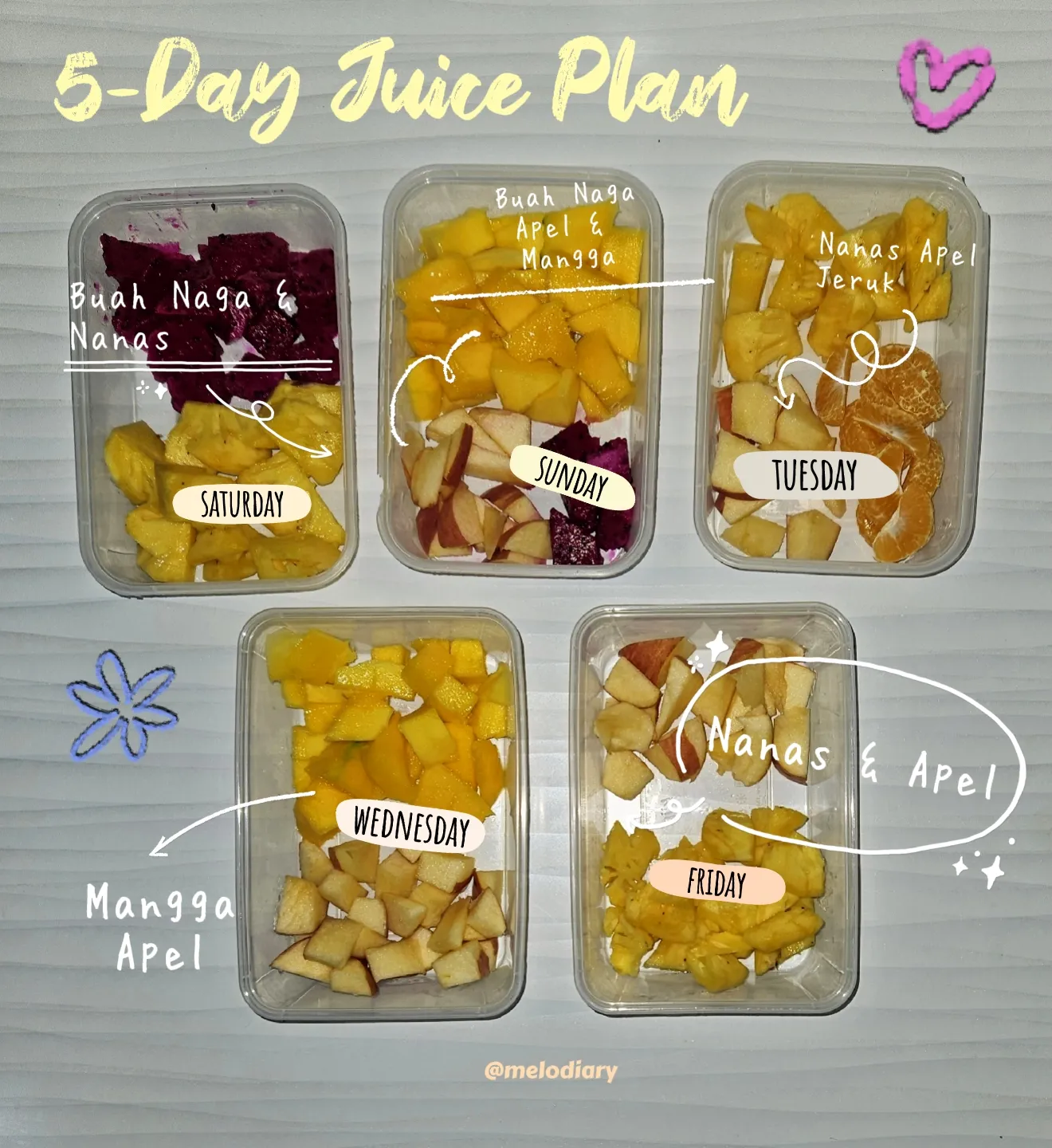 5-Day Juice Plan | Galeri diposting oleh Melodiary | Lemon8