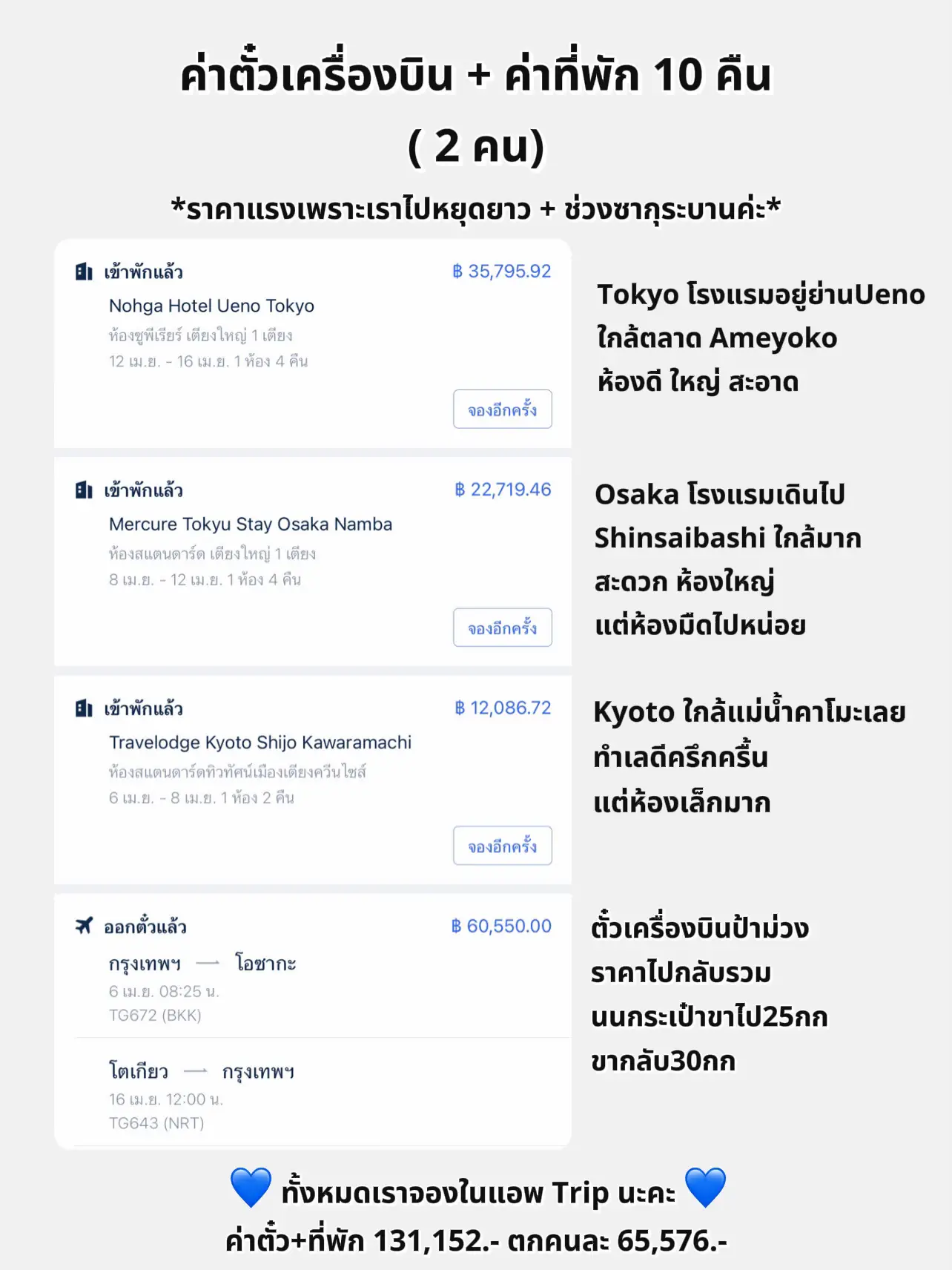 รีวิวค่าใช้จ่ายญี่ปุ่นแบบละเอียด High season(เมษา 24) 🇯🇵 ️ | แกลเลอรี ...