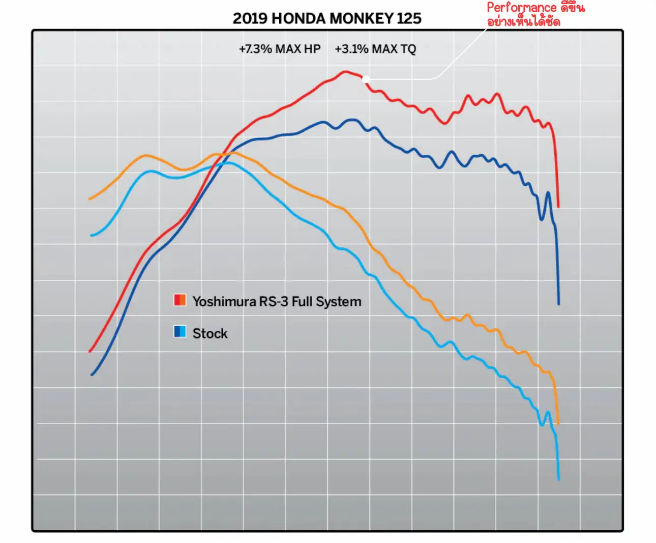 รีวิว ท่อ Yoshimura RS3 Full system | แกลเลอรีที่โพสต์โดย Panthep | Lemon8
