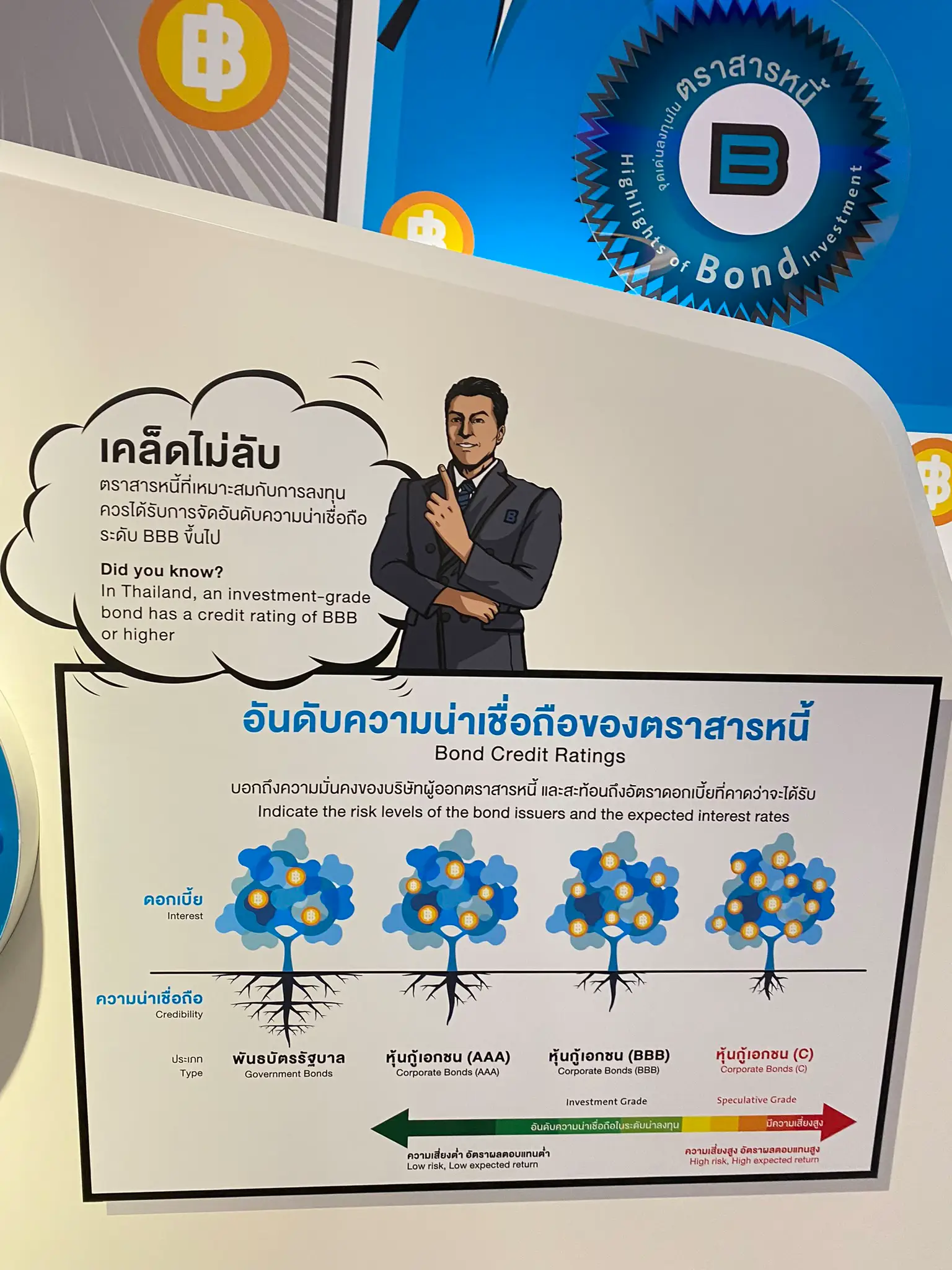 Investory楽しくて知識豊富なSETからの投資の博物館。 | Anastrik_Storyが投稿したフォトブック | Lemon8