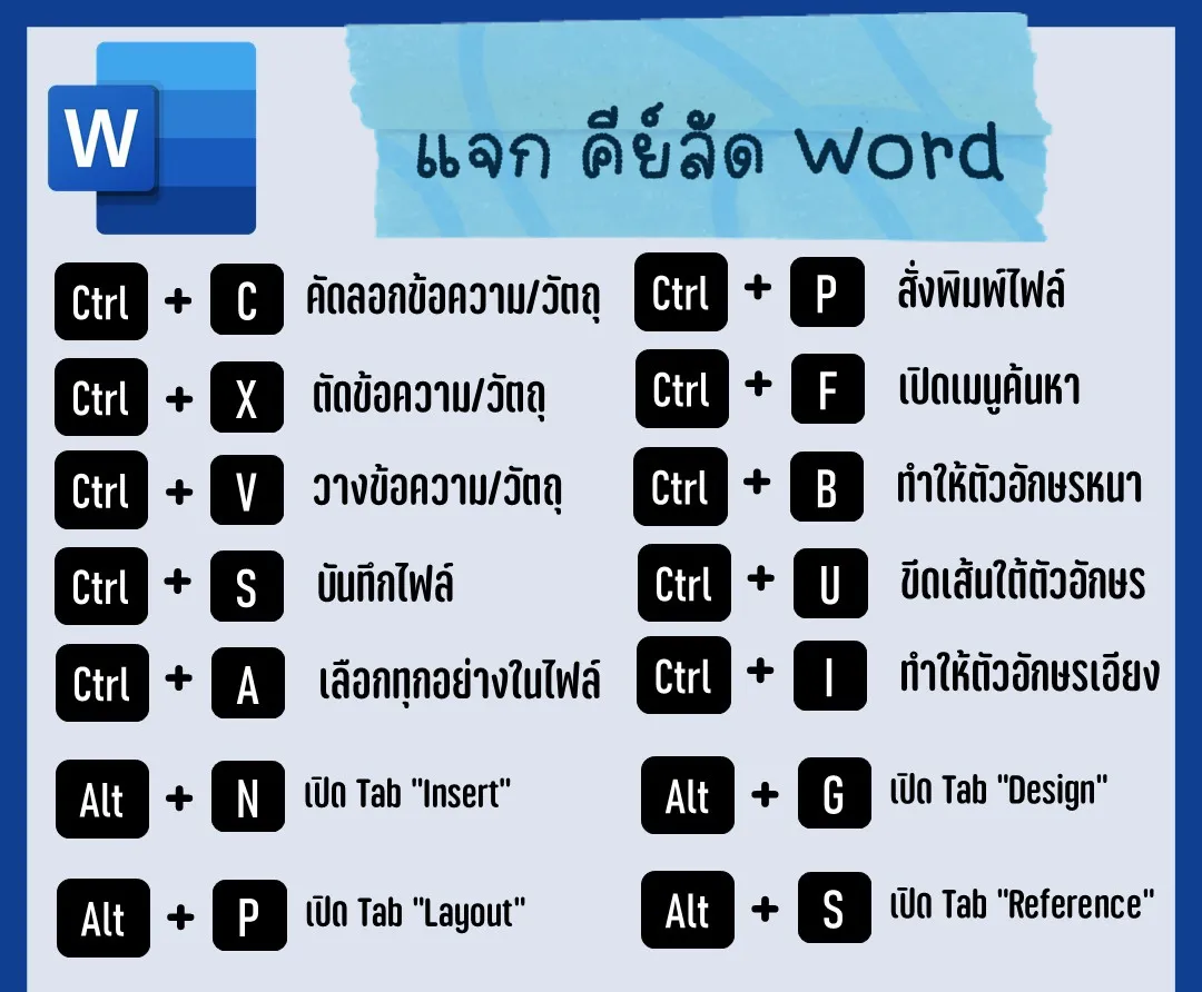 วิธีใส่รูปใน Word ให้เท่ากันทุกรูป‼️แบบง่ายมาก💯 | แกลเลอรีที่โพสต์โดย tmttp ᐟᐟ☆ | Lemon8