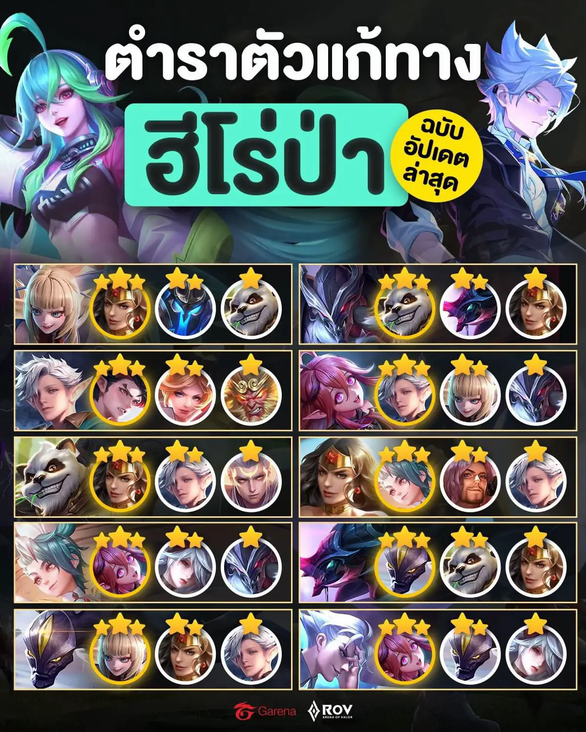 10 ทริค มือใหม่หัดเล่น ROV เล่นยังไงให้เก่งประจำปี 2024 | แกลเลอรีที่โพสต์โดย Wakil | Lemon8