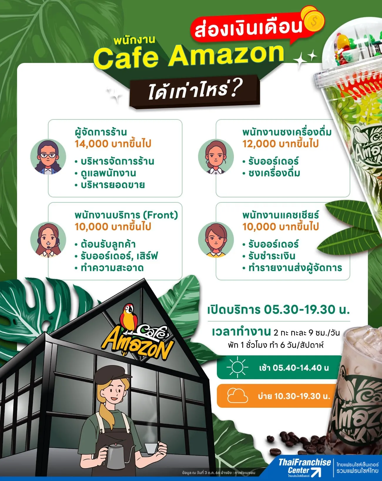 เปิด Cafe Amazon | 2025 ประสบการณ์ผู้ใช้จริงบน Lemon8