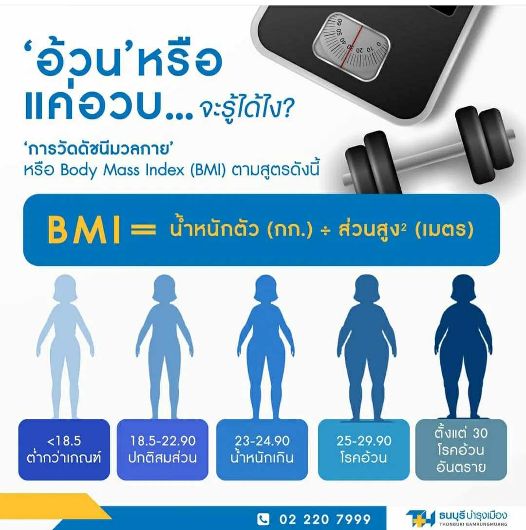 การคำนวณค่าBMI | แกลเลอรีที่โพสต์โดย Wasana | Lemon8