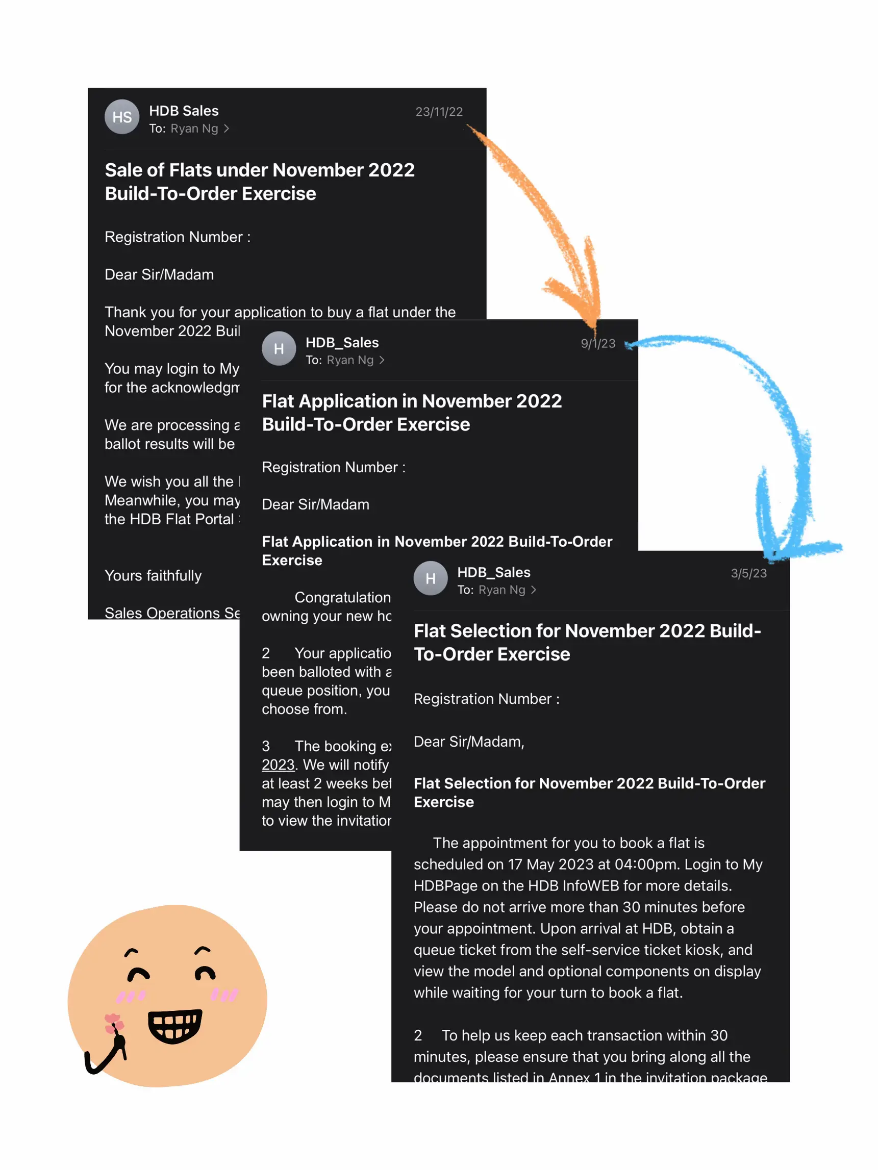 June 2024 BTO What Happens After You Apply? | Gallery posted by Ryan | Lemon8