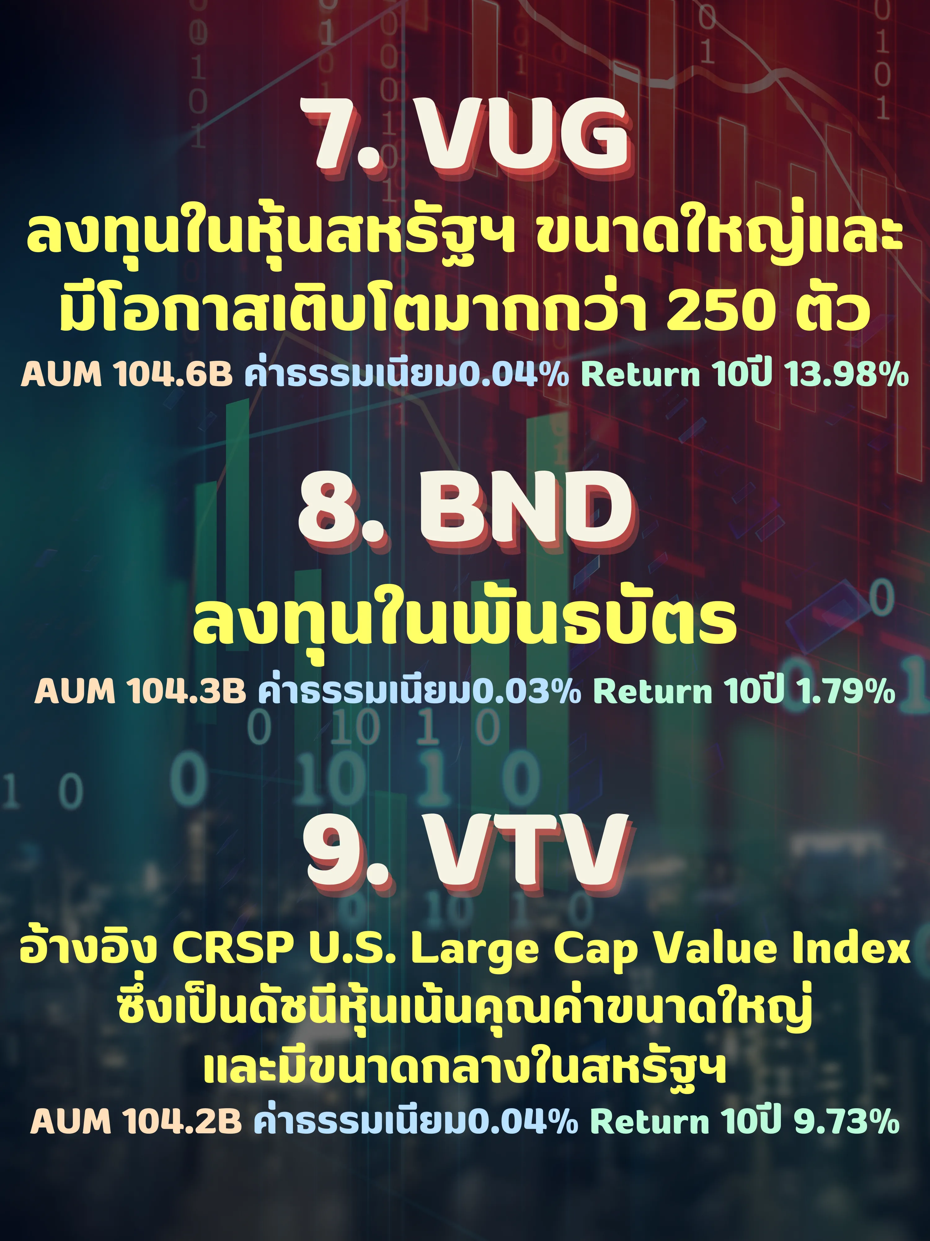 10 ETF ที่คนลงทุนเยอะสุด | แกลเลอรีที่โพสต์โดย Aumpuk | Lemon8