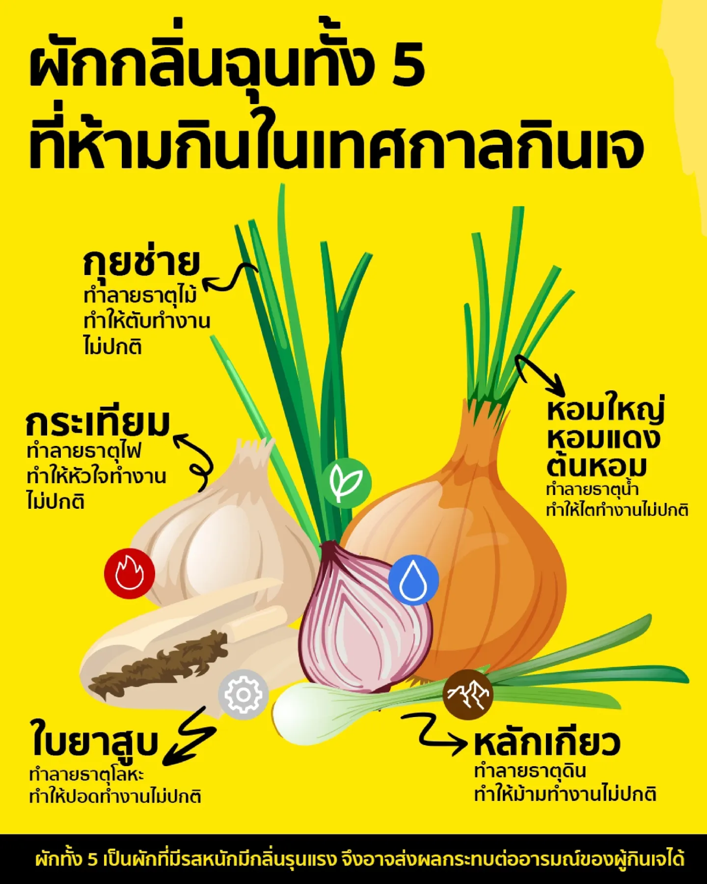 🟡เทศกาลกินเจ 2566 ห้ามกินอะไรบ้าง ️ แกลเลอรีที่โพสต์โดย