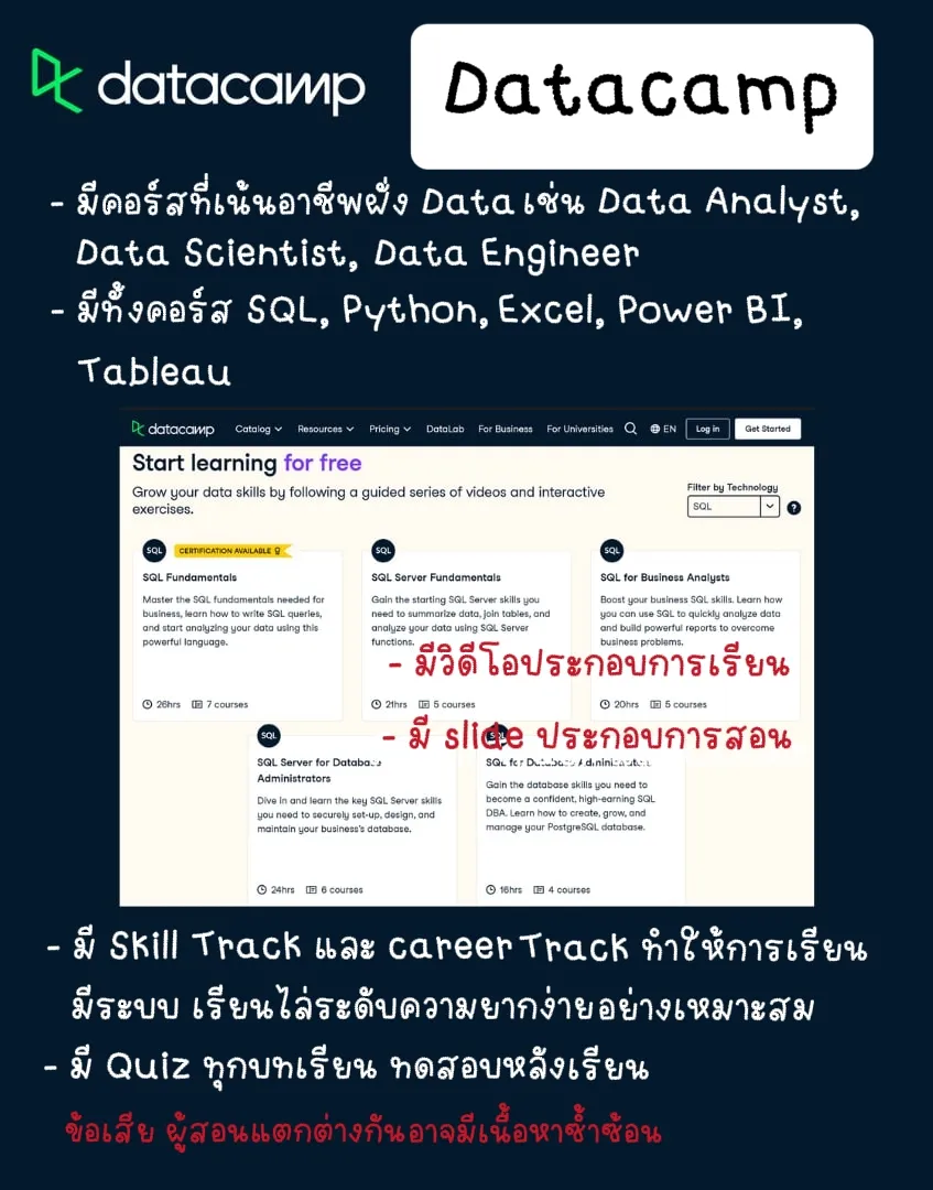 คู่มือย้ายสายมา Data Analyst Ep.4 | แกลเลอรีที่โพสต์โดย Data Dungeon | Lemon8