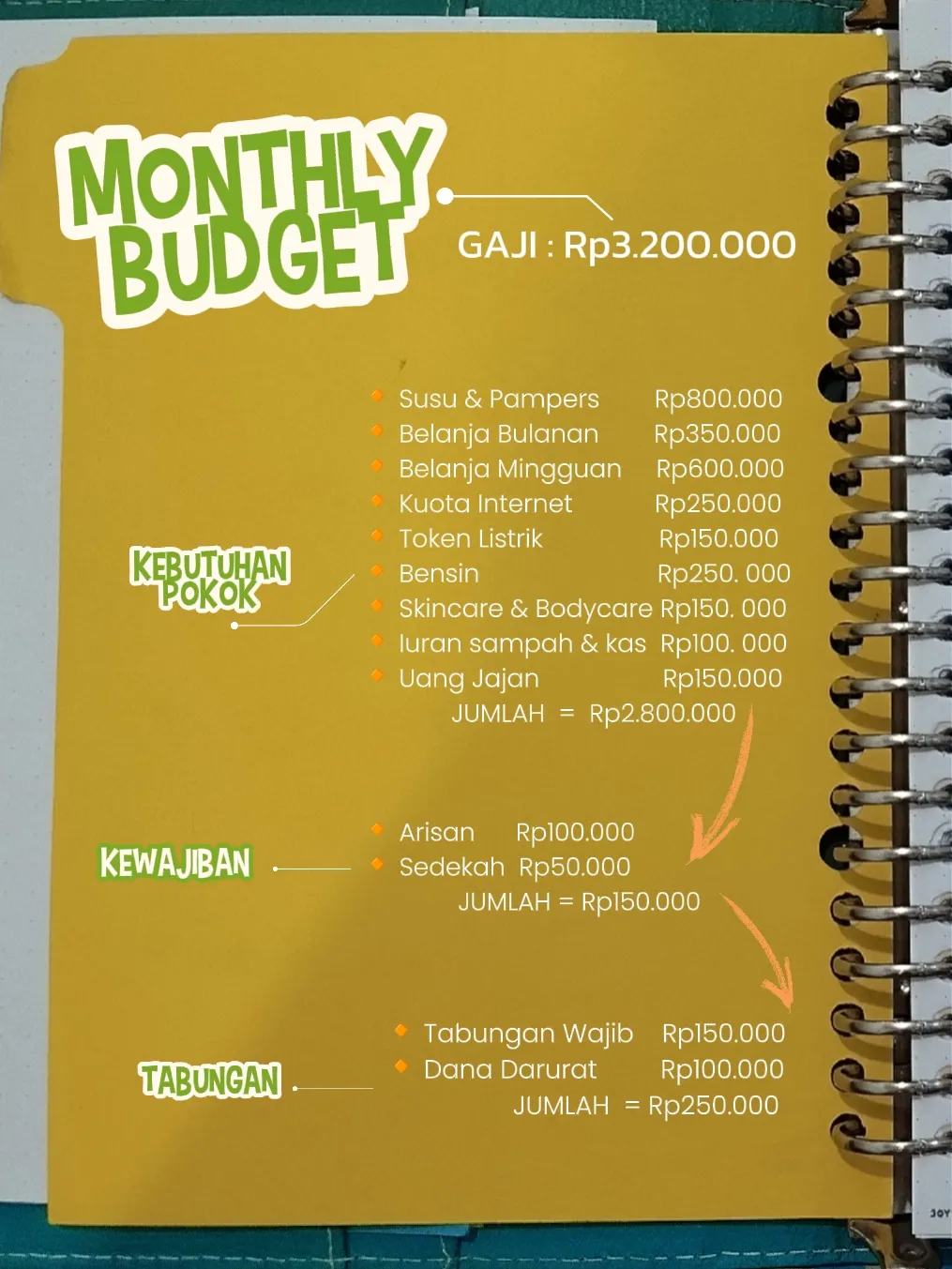 TIPS MONTHLY BUDGETING ANTI BONCOS💸 | Galeri diposting oleh Sndiagst | Lemon8